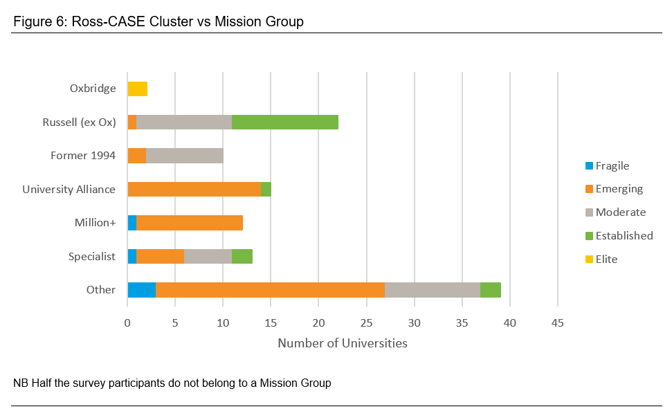 The news behind the numbers: The Ross-CASE Survey 2016 - More ...